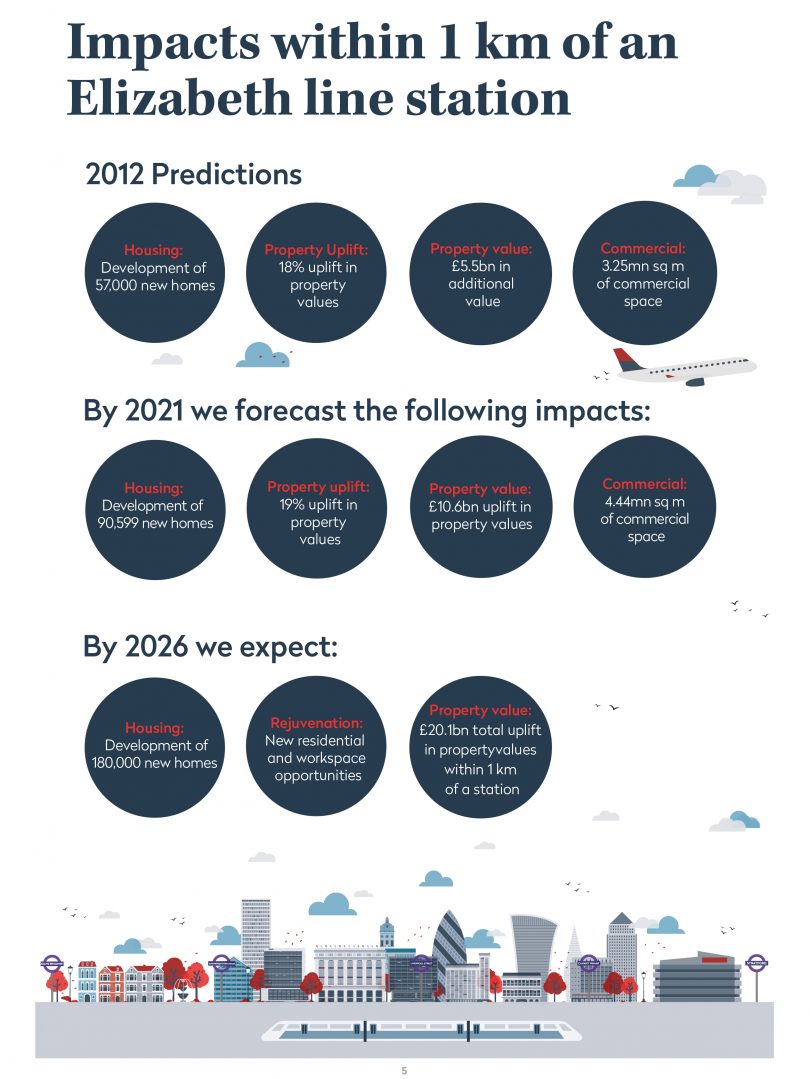 Number of Homes and Jobs Created By Delivery of Elizabeth Line Far ...