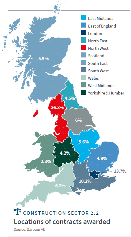UK Construction Activity Moves out of the Capital - Industry News