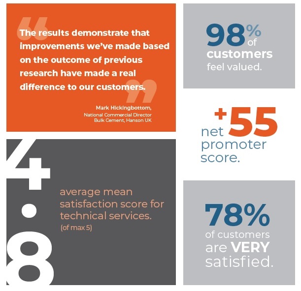 Hanson Cement demonstrates commitment to customer satisfaction ...