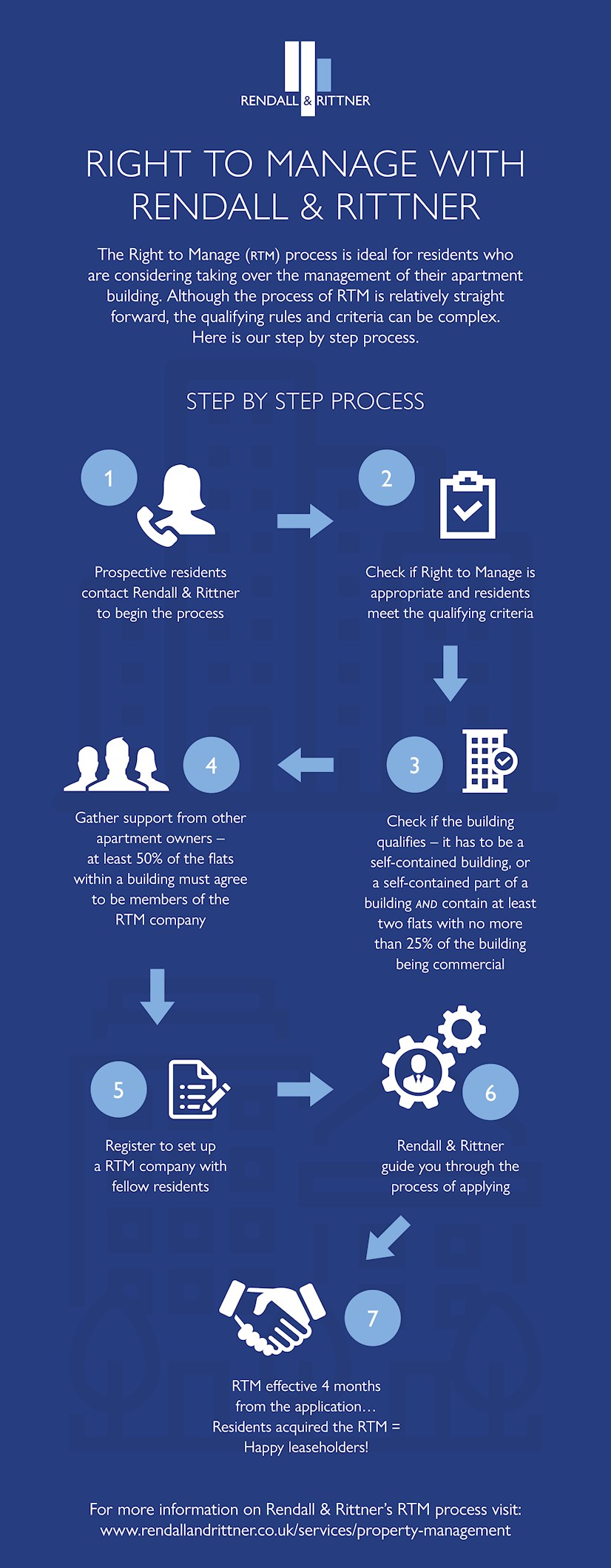 Rendall & Rittner strengthen portfolio with Right to Manage scheme ...
