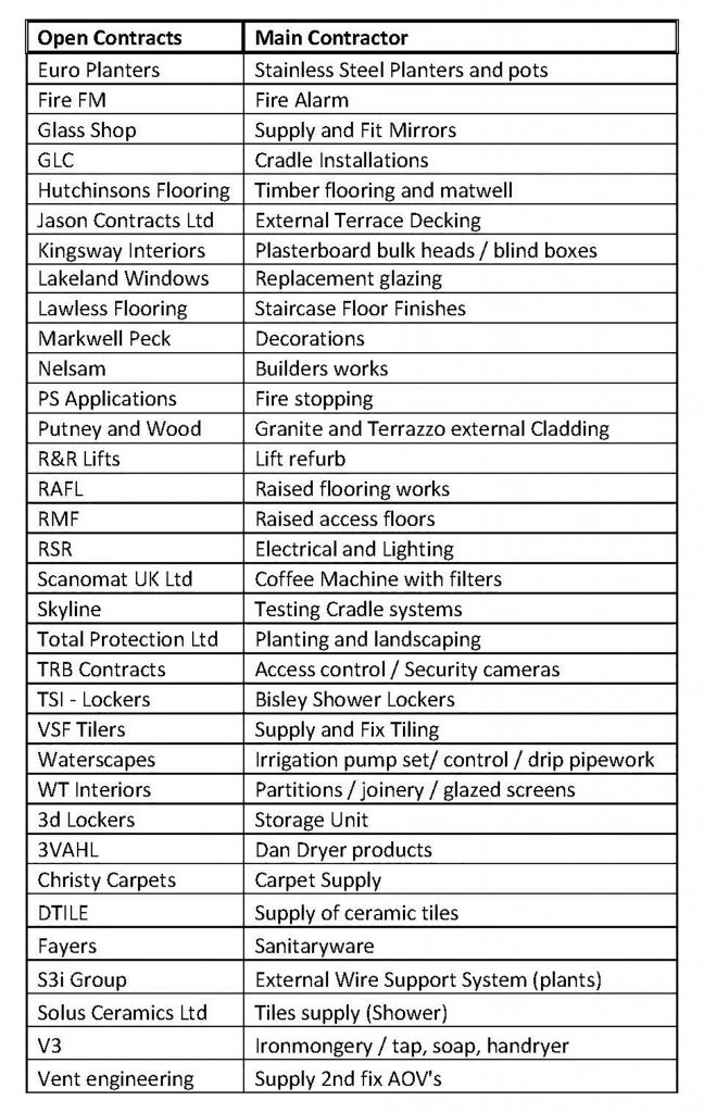 Panagram London - Premier Construction