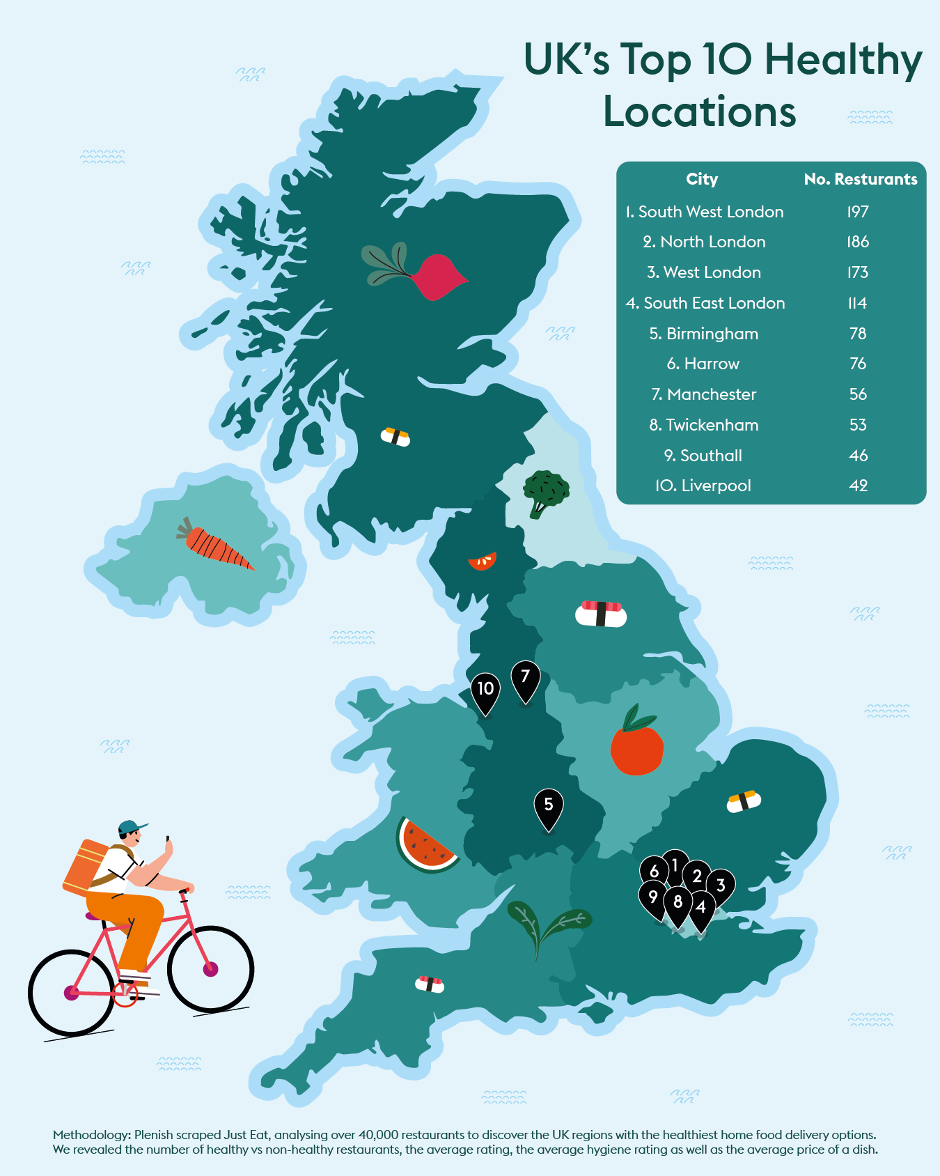 New Research Reveals the Healthiest Food Delivery Regions in the UK ...