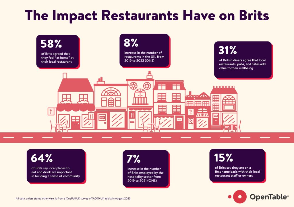 OPENTABLE LAUNCHES INAUGURAL RESTAURANT IMPACT REPORT, AN IN-DEPTH LOOK ...